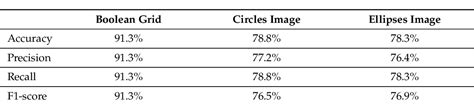 Table 5 From A 2d Lidar Equipped Unmanned Robot Based Approach For Indoor Human Activity