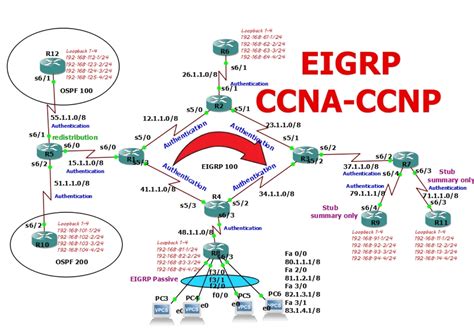 Edgar C Francis Eigrp Ccna Ccnp Lab In This Lab We See The Configuration Of Eigrp