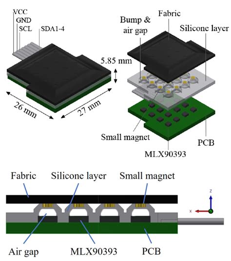 Tactile Sensing With Magnets Centre For Advanced Robotics