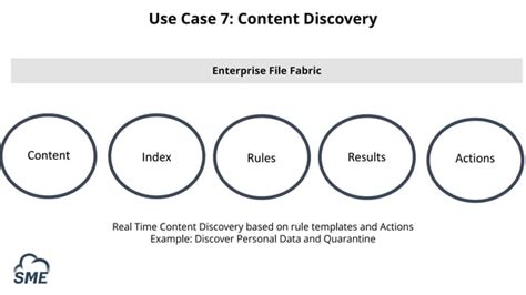 Storage Made Easy File Fabric Use Cases PPT