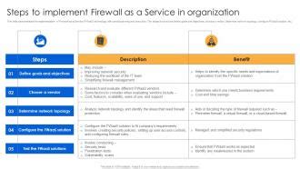 Steps To Implement Firewall As A Service In Organization Firewall Virtualization PPT Template