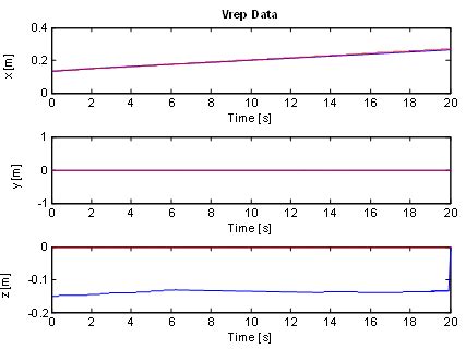 Github Hanadini Singularcontrol Simulation On Matlab Vrep