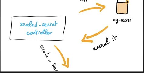 How To Store Secrets Yamls In Git Repo For K8 Deployment As Encrypted Yamls