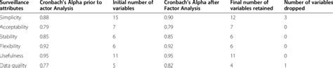 Surveillance System Attributes Regarding Pc Ntds Download Scientific