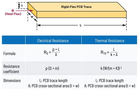 Rigid Flex Circuit Design Considerations For Wearable Temperature
