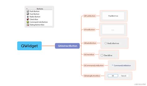 【qt 学习笔记】qt常用控件 按钮类控件radio Button的使用及说明wx64d9e87417fc6的技术博客51cto博客