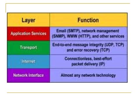 TCP IP Network Ppt PPT