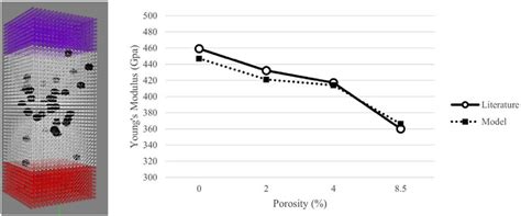 Pd Model And Validation Results Download Scientific Diagram