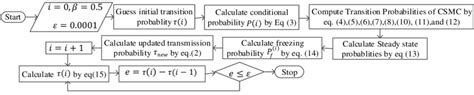 Computation Of Steady State Probabilities Download Scientific Diagram
