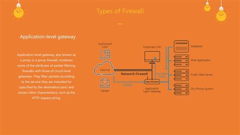 Firewall Basics Types Architecture Defination PPT