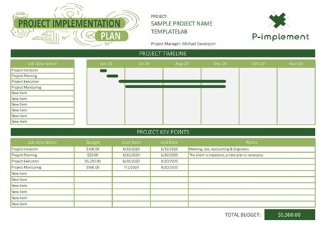 Project Implementation Plan Template Word
