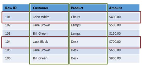 Hbase Overview Of Architecture And Data Model Netwoven