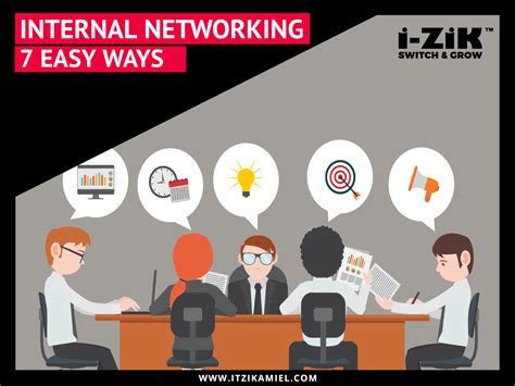 the significance of internal networking business development