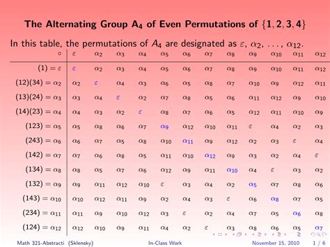 The Alternating Group A4 Of Even Permutations Of 1234 In This