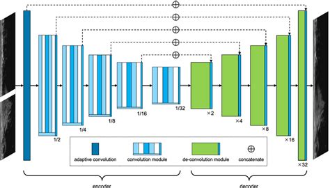Residual Concatenate Fully Convolutional Neural Network Download Scientific Diagram