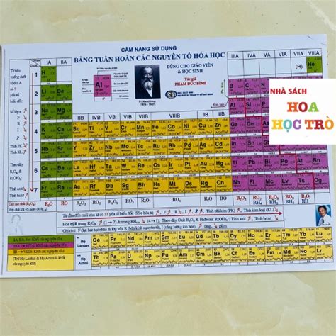 Handbook For Using Periodic Table Of Chemical Elements Laminated In Super Durable Plastic