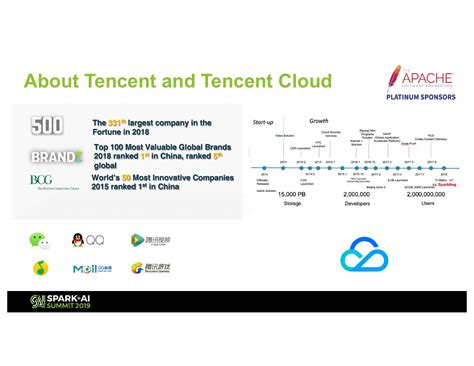 Apache Spark On K8s Best Practice And Performance In The Cloud