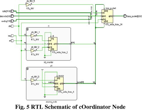 Figure 5 From Implementation Of Low Power Wireless Sensor Node With