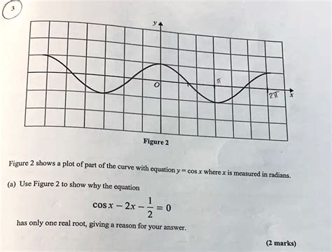 Solved Figure 2 Shows A Plot Of Part Of The Curve With The Equation Y