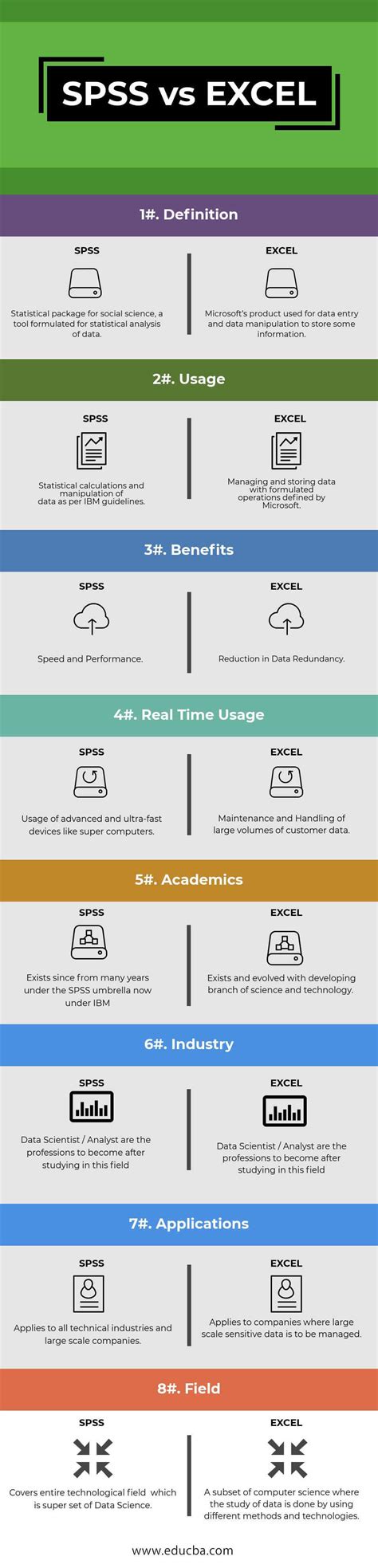 SPSS Vs EXCEL Top 8 Significant Differences You Need To Know