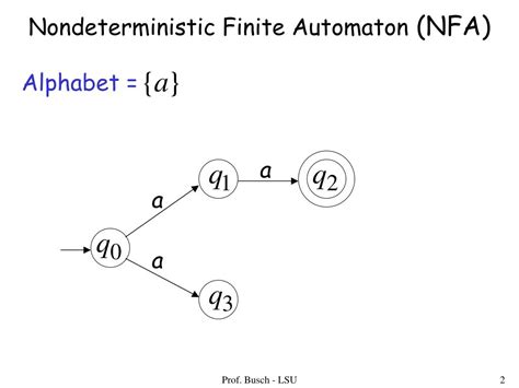 Ppt Non Deterministic Finite Automata Powerpoint Presentation Free