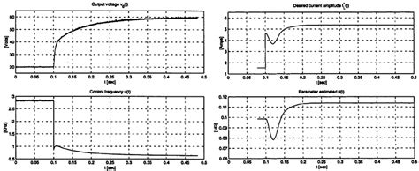 Pi Traditional Controller Responses Of The Output Voltage V 0 T