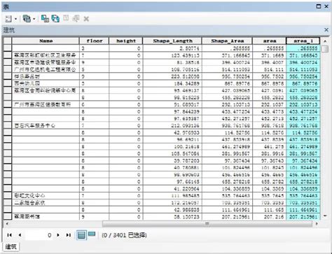 4种arcgis中计算图斑面积的方法（附练习数据） mscbsc 移动通信论坛 国内领先的通信技术论坛
