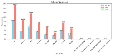 Towards Data Science On Linkedin How Fast Is Mlx A Comprehensive Benchmark On 8 Apple Silicon