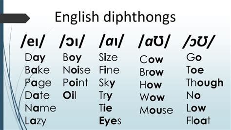 Diphthong Monopthong And Silent Letter