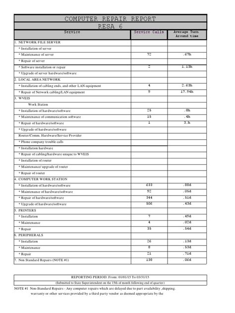 Computer Diagnostic Report