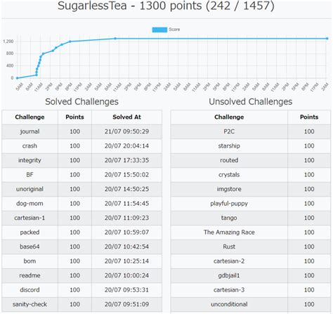 Imaginaryctf 2024 Writeup 抹茶さんの備忘録
