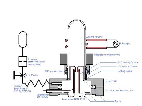 Deflection Of Beam Experiment Kaeltarowright