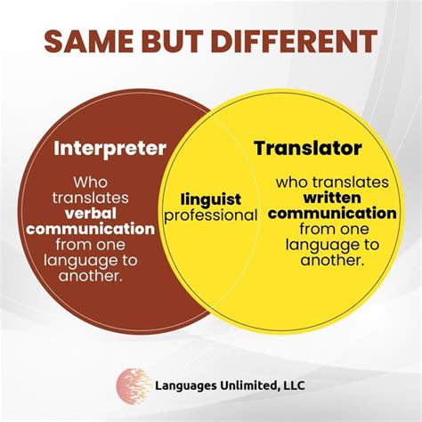 Interpreting Vs Translation Understanding The Differences