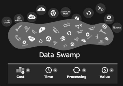 Four Practical Use Cases For AIOps ScienceLogic