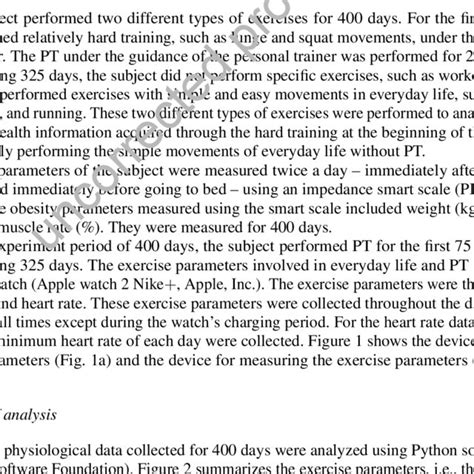 Head File For Physiological Data Analysis Using Python Ver 361
