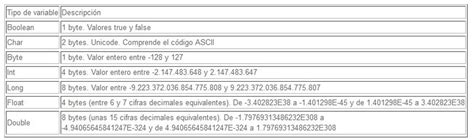 Java Tipos Primitivos De Variables