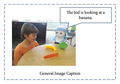 The Overall Framework Of A Novel Gaze Based Image Caption System For