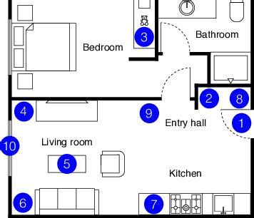 Emulated Smart Home Setup Download Scientific Diagram