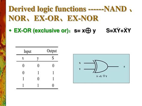 Ppt Chapter 2 Boolean Switching Algebra Introduction And Theorems
