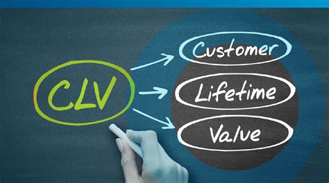 How To Calculate Saas Customer Lifetime Value Ltv Customer Lifetime