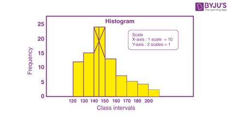 Statistics For Class 10 Notes With Practice Questions