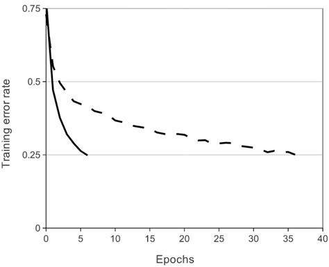 【论文精读】alexnet：imagenet classification with deep convolutional neural networks nlog