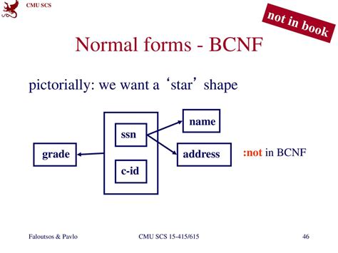 Lecture 17 Schema Refinement Normalization Normal Forms Ppt