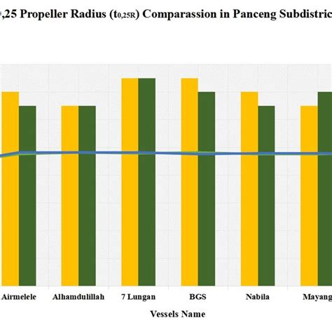Minimum Shaft Diameter Ds Comparassion In Panceng Subdistrict Ujung Download Scientific