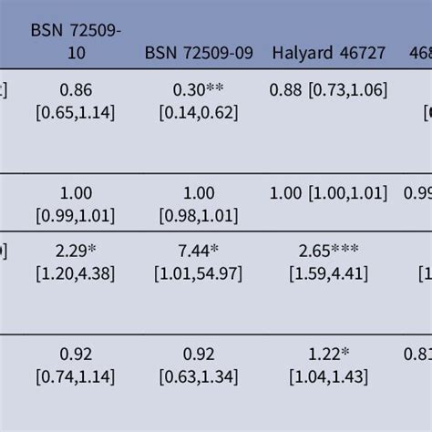 Simple Logistic Regression Results Download Scientific Diagram