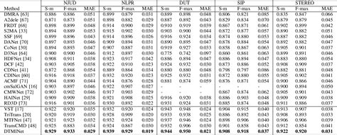 Table I From Dual Swin Transformer Based Mutual Interactive Network For