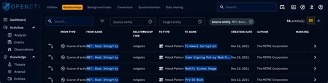 Cant See Mitigates Relationships Data In Relationship Tab · Issue