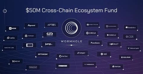 웜홀 5천만 달러 규모 크로스체인 생태계 펀드 출시 이코노미블록