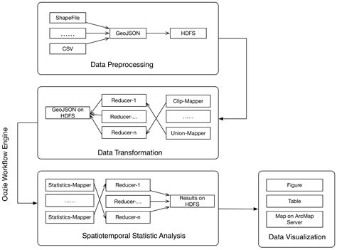Ijgi Free Full Text A High Performance Spatiotemporal Statistical