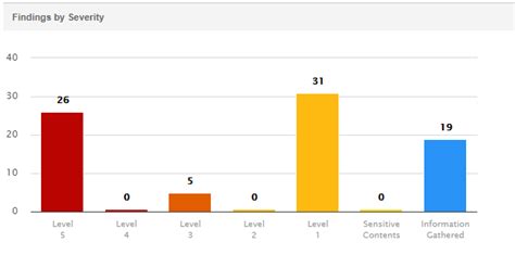 Qualys Vulnerability Scan General Windows Emby Community